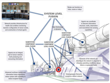 An Information Theoretic Framework and Self-Organizing Agent-Based ...