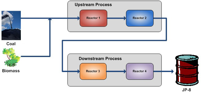Green-House-Gas-Reduced Coal-and-Biomass-to-Liquid-Based Jet Fuel (GHGR ...