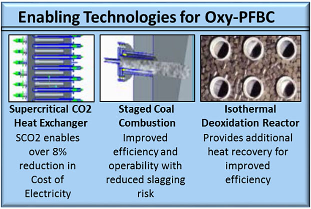 Enabling Technologies for Oxy-Fired Pressurized Fluidized Bed Combustor ...