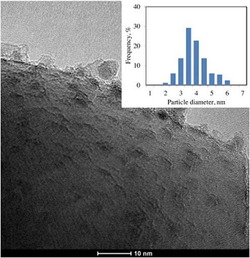 Nano Engineered Catalyst Supported on Ceramic Hollow Fibers for the ...