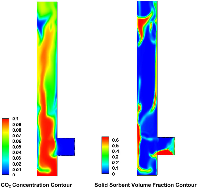 Computational Fluid Dynamic Simulations of a Regenerative Process for Carbon Dioxide Capture in ...