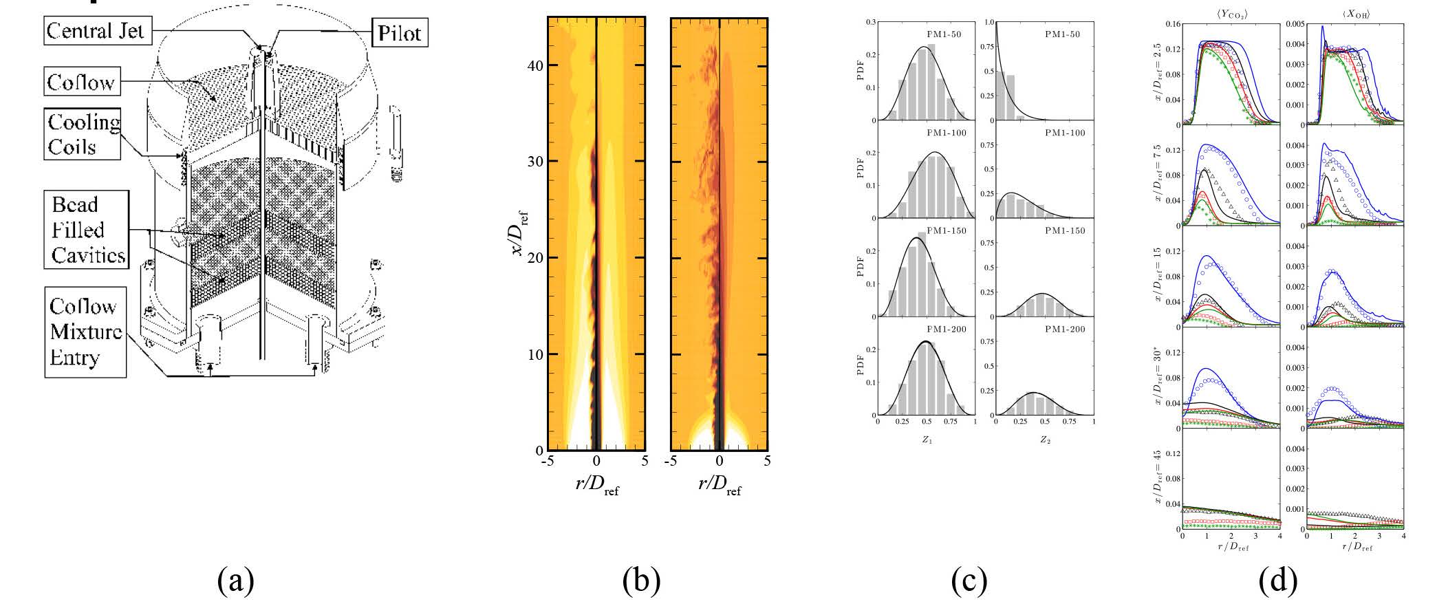Development and Experimental Validation of Large-Eddy Simulation Techniques - Syngas Combustion ...