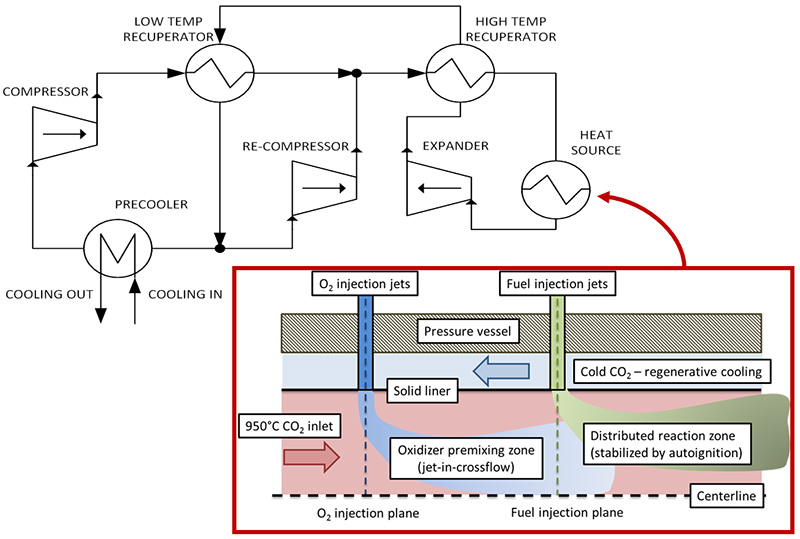 High Inlet Temperature Combustor for Direct Fired Supercritical Oxy-Combustion | netl.doe.gov