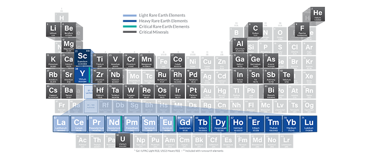 Feasibility of Recovering Rare Earth Elements | netl.doe.gov