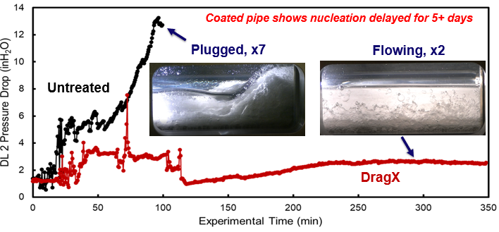 In-Situ Applied Coatings for Mitigating Gas Hydrate Deposition in ...