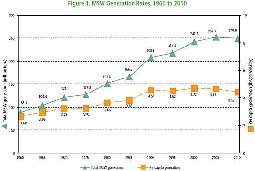 1.3.1. Waste Streams | netl.doe.gov