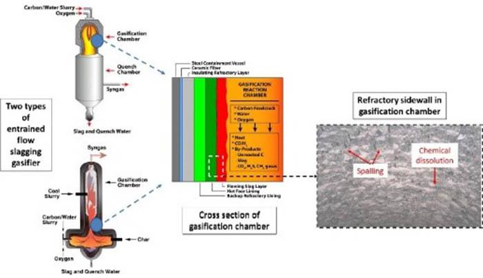NETL Invents Chromia Refractory Brick that can Increase Refractory ...