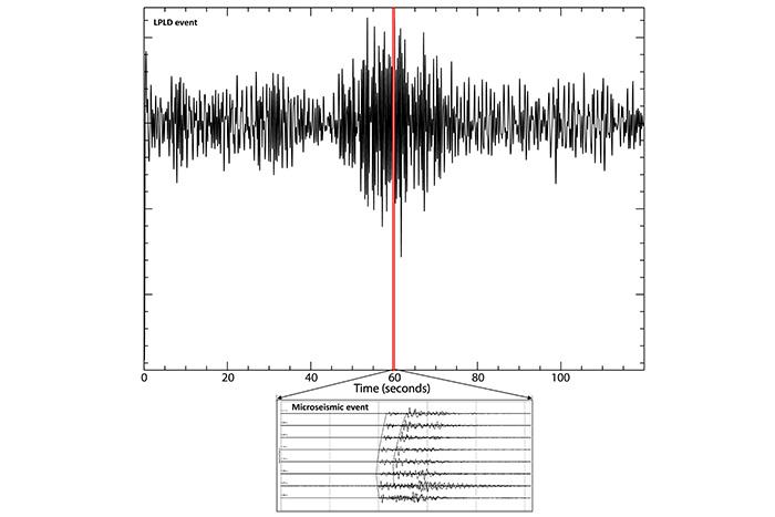 Seismic Monitoring Offers Insight to Enhance Shale Gas Production ...