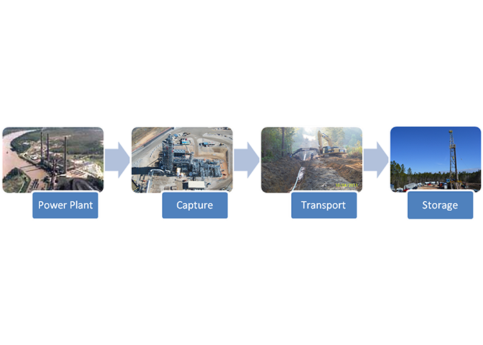 Southeast Regional Carbon Sequestration Partnership Highlights ...