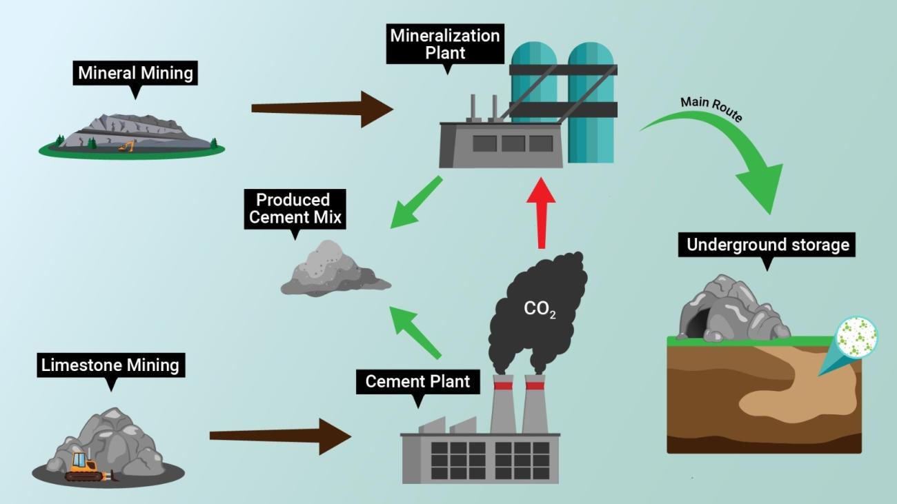 NETL Carbon Mineralization Article Highlights Lab’s Achievements in ...