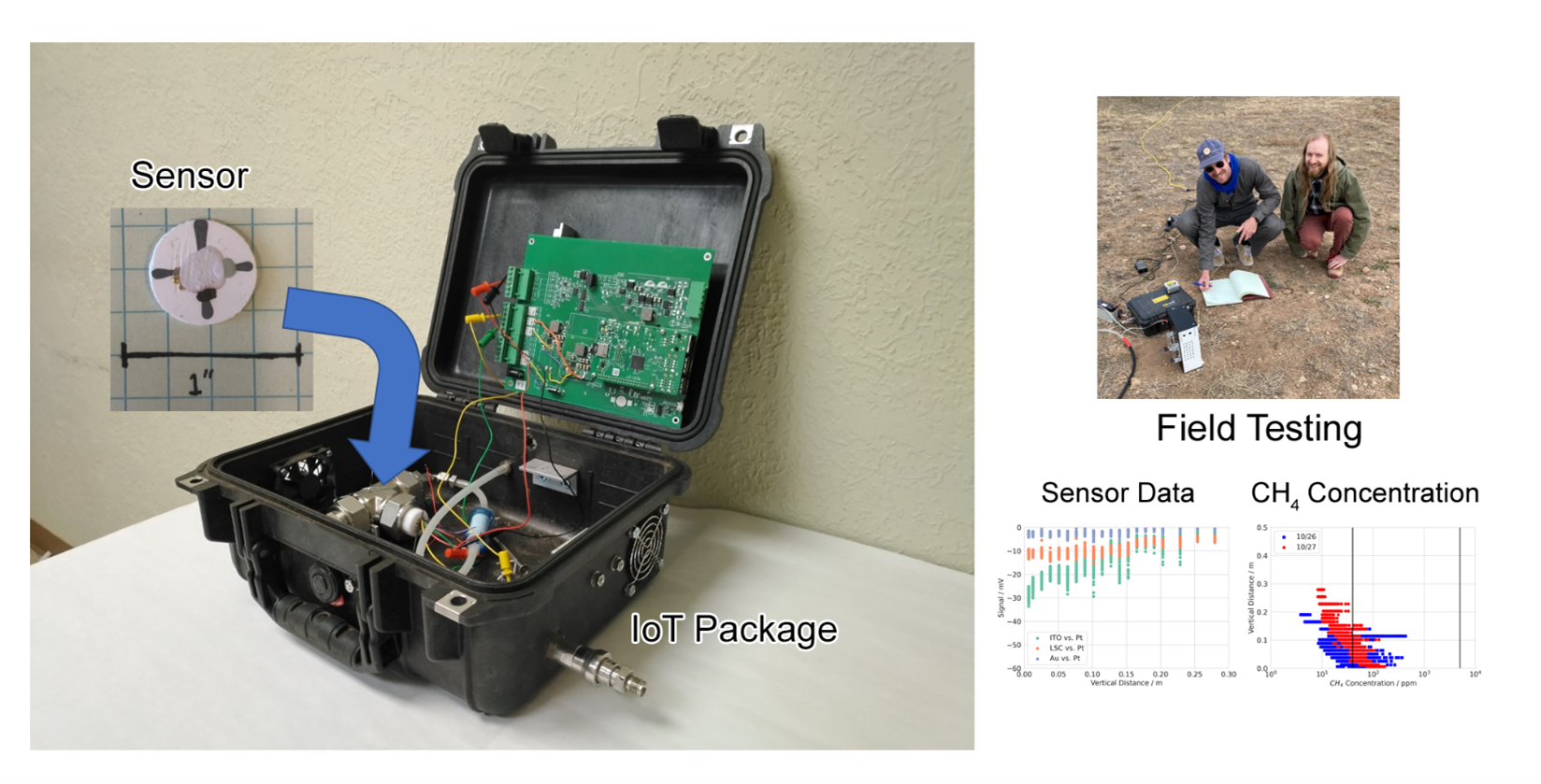 NETL-Supported Project Develops First-of-Its-Kind Gas Sensor for Early ...